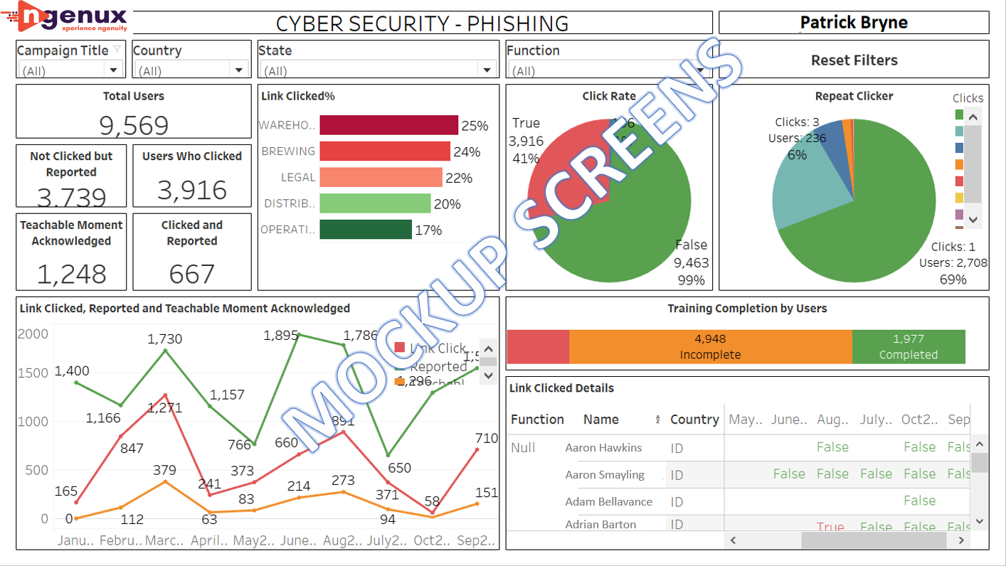 Building Powerful Cyber Security Dashboard
