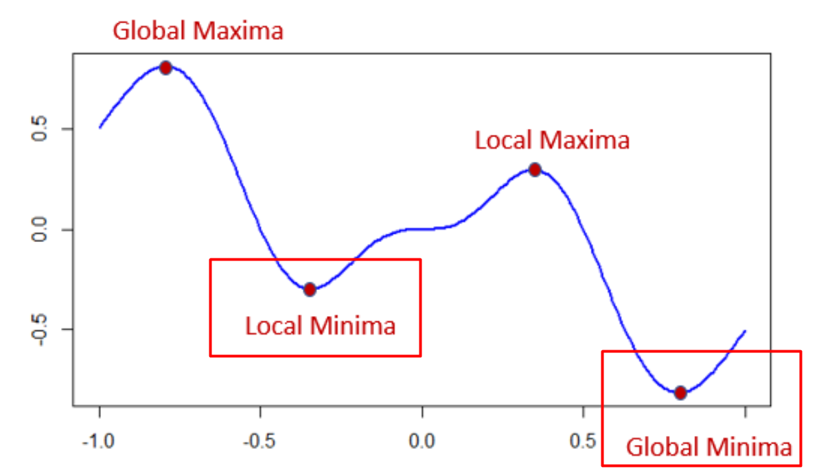 Maximizing Your Profits with Machine Learning: The Benefits of Price Optimization